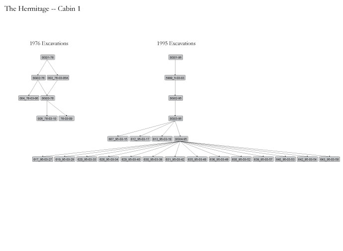 Field Quarter Cabin 1 | DAACS